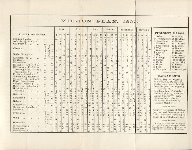 Melton Mowbray Circuit plan: 1822 (May-October) | Circuit Plans | My ...